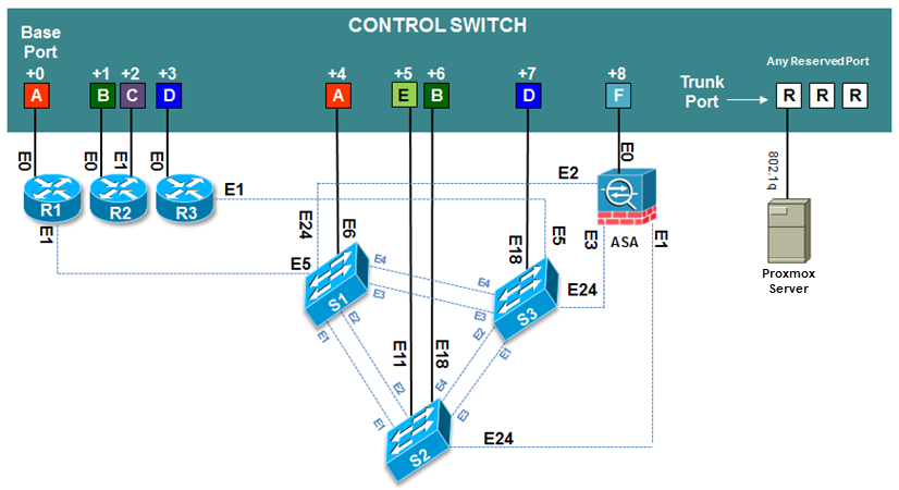 Pod Configuration — NETLAB+ documentation