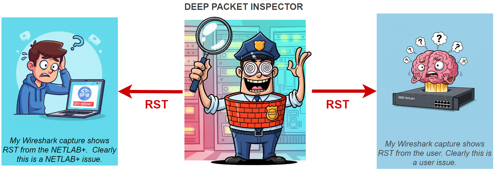 Networking — NETLAB+ documentation