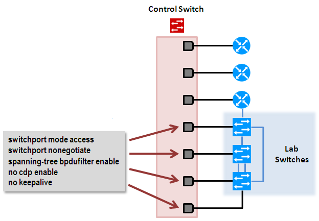 Student Guide — NETLAB+ documentation