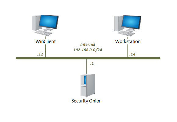 Advanced Setting Examples — NETLAB+ documentation