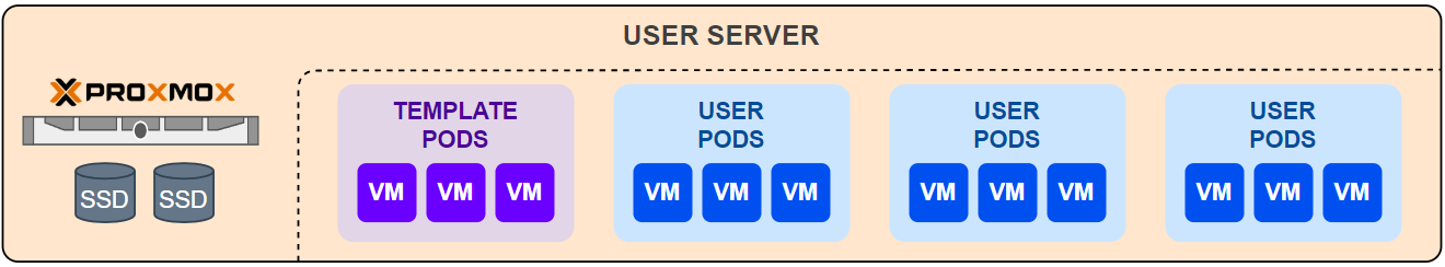 Remote PC Settings — NETLAB+ documentation