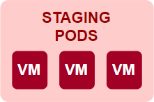 Virtual Machine Infrastructure — NETLAB+ documentation