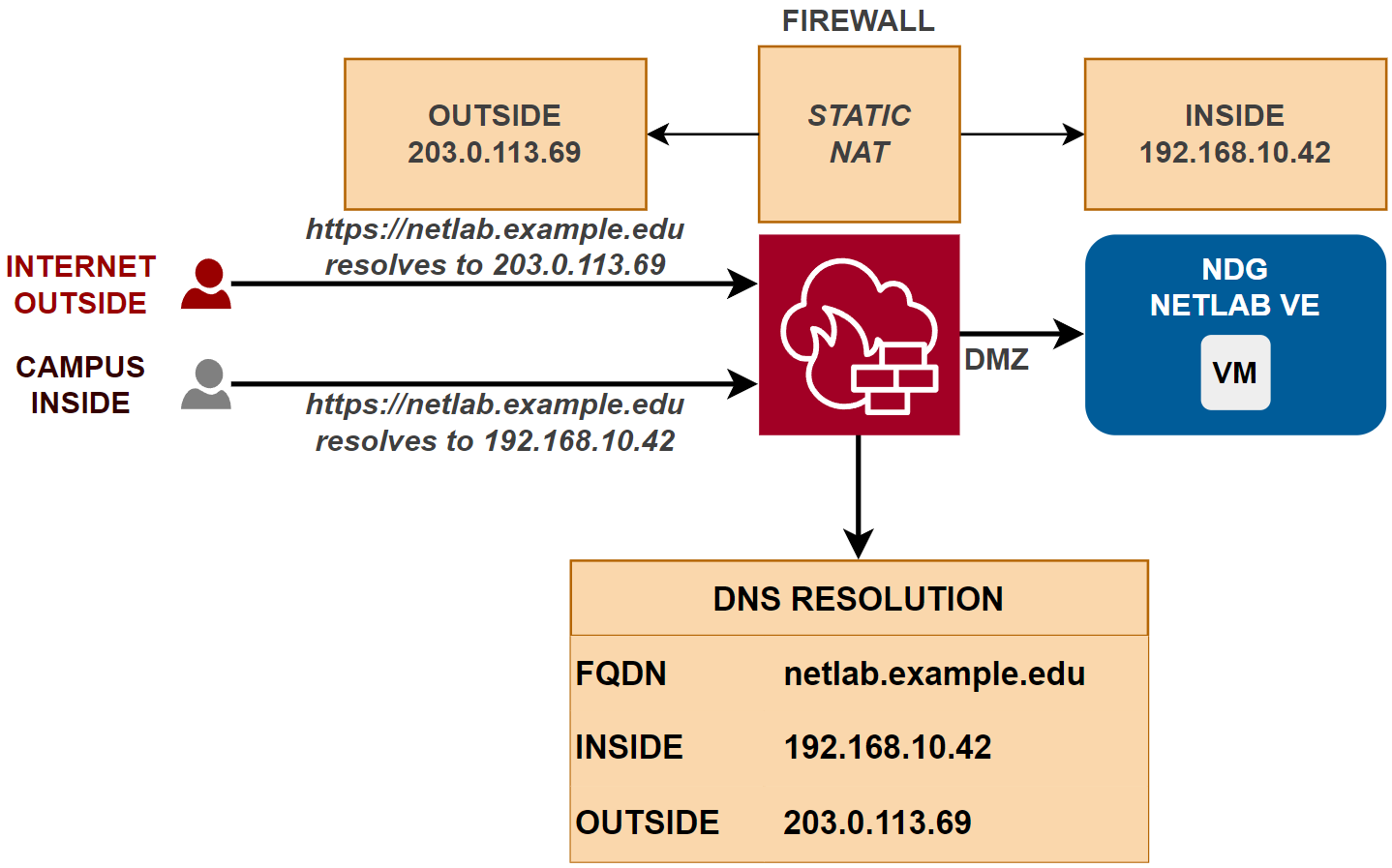Networking — NETLAB+ documentation
