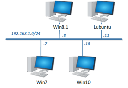 NDG A+ v4 Topology — NETLAB+ documentation